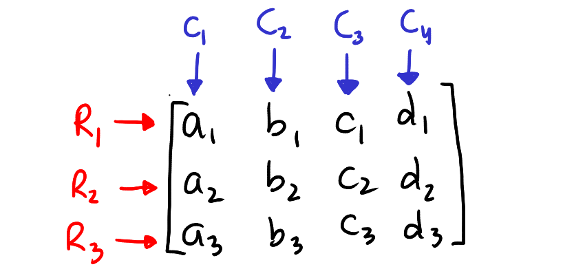 Solving System of Linear Equations - Matherama